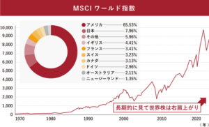 100万円分の投資信託を購入しました。放置で大丈夫ですか？